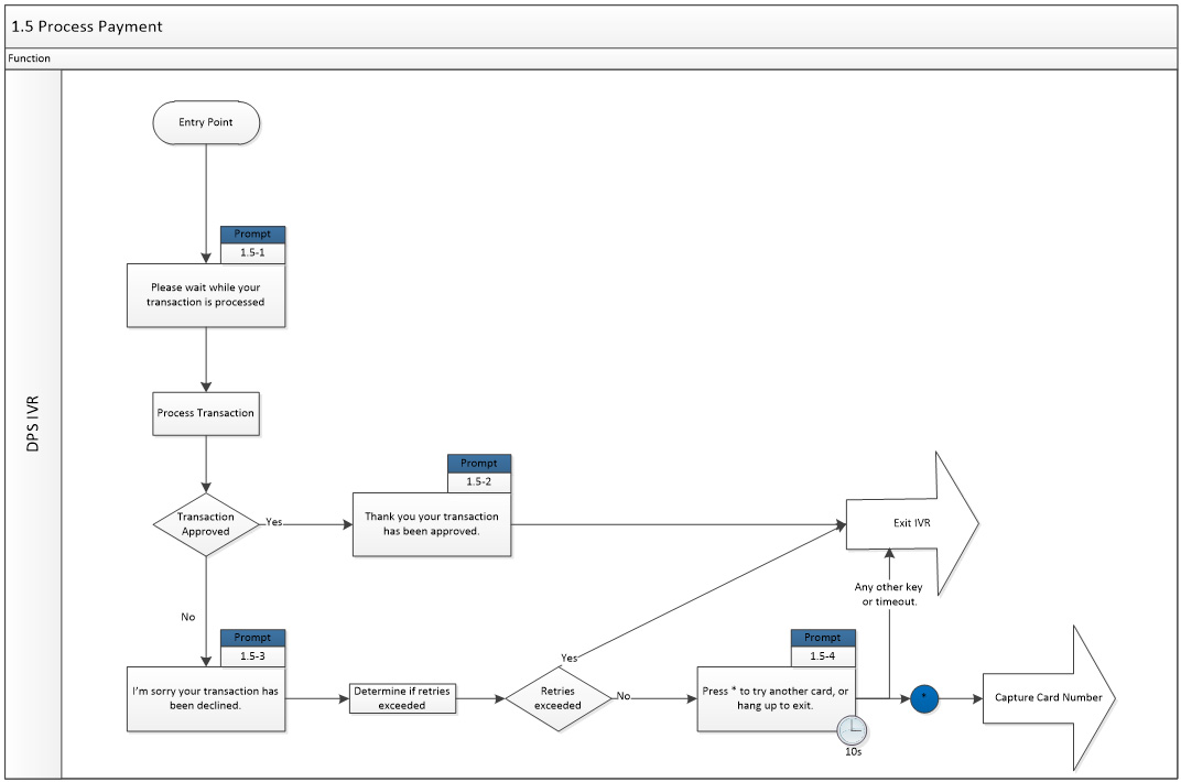 Payment Express | IVR | EFTPOS | Payment Gateway | Online Credit ...
